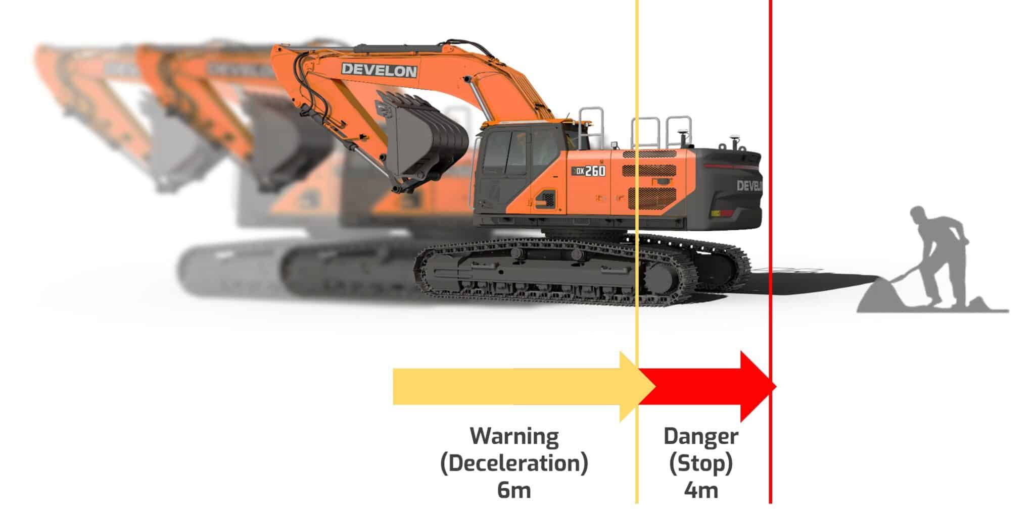 Develon adds advanced safety tech to excavators - Aggregates Business